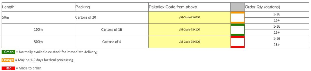 Barrier Tapes - Pakaflex UV resistant and industrial packaging